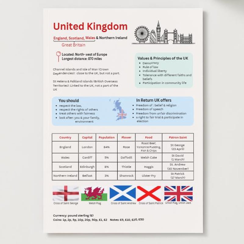 Revision Card Template - Etsy UK