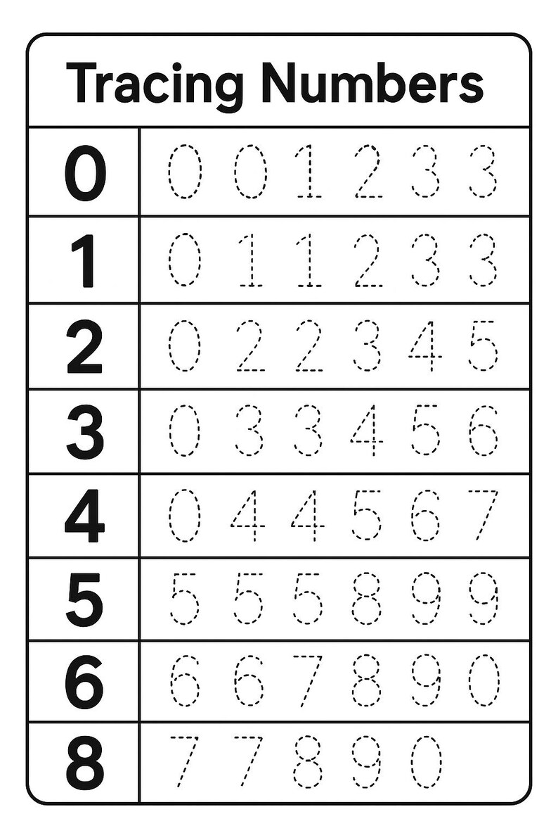 Tracing Numbers 0–9 Worksheet – Printable Number Practice for Kids ...