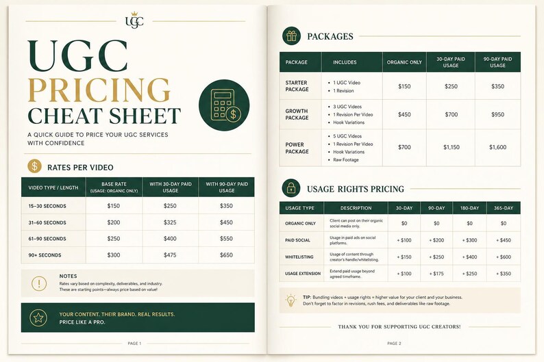 UGC Pricing Cheat Sheet | Creator Rate Card (digital Download) - Etsy UK