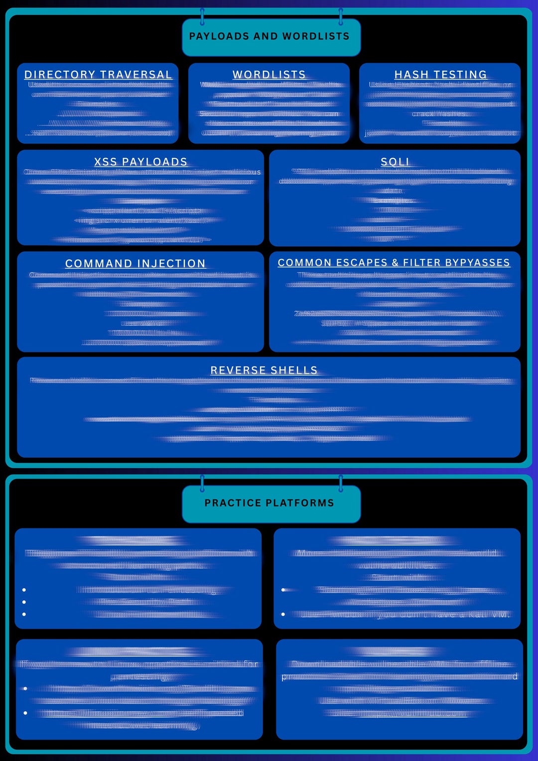 Penetration Testing Basics Cheat Sheet - Etsy