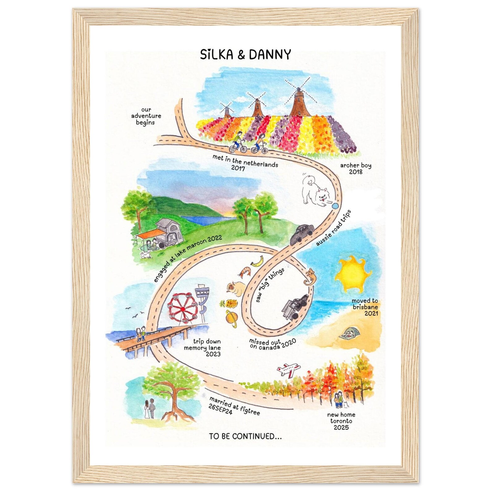 Personalized Relationship Map, Hand Drawn Custom Watercolor ...