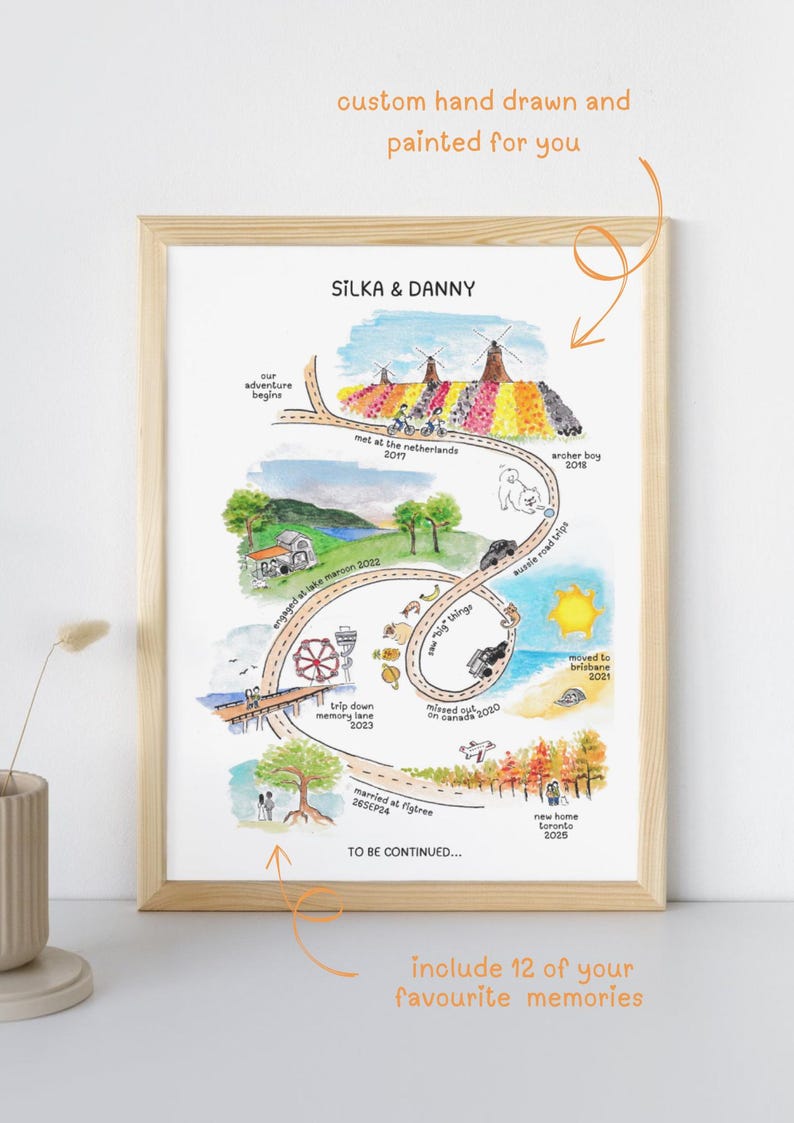 Personalized Relationship Map, Hand Drawn Custom Watercolor Illustrations, Love Story Timeline ...