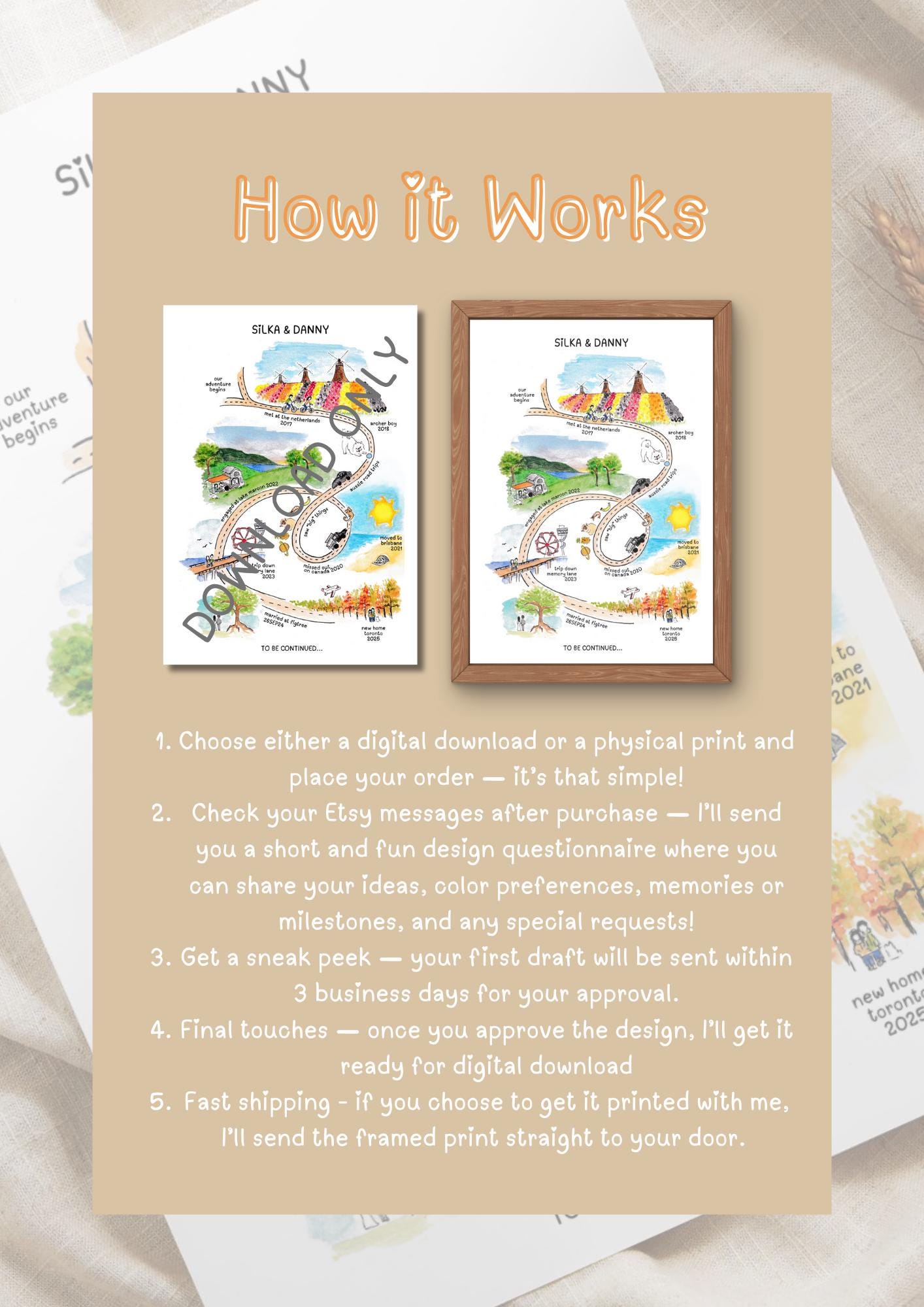 Personalized Relationship Map, Hand Drawn Custom Watercolor ...