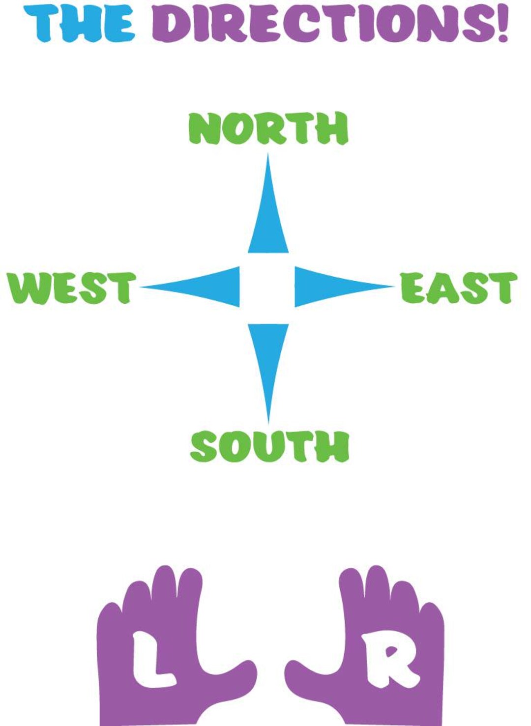 Directions Poster for K-12 Classroom - 11 X 17 - Etsy