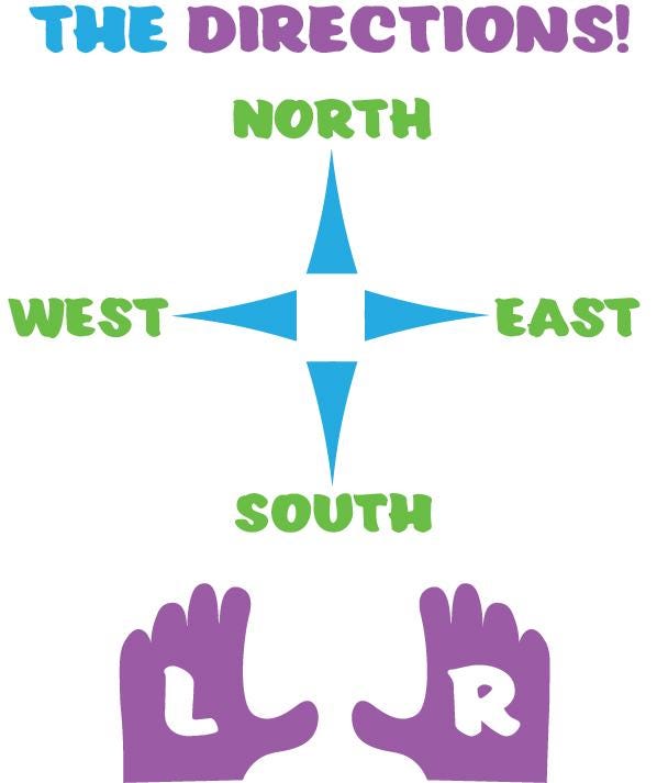 Directions Poster for K-12 Classroom 8.5 X 11 - Etsy