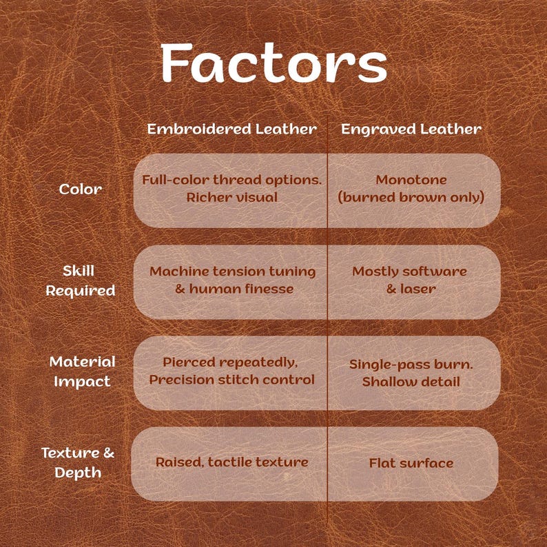 Custom Embroidered Leather Patch – Personalized Logo Patch, Iron On ...