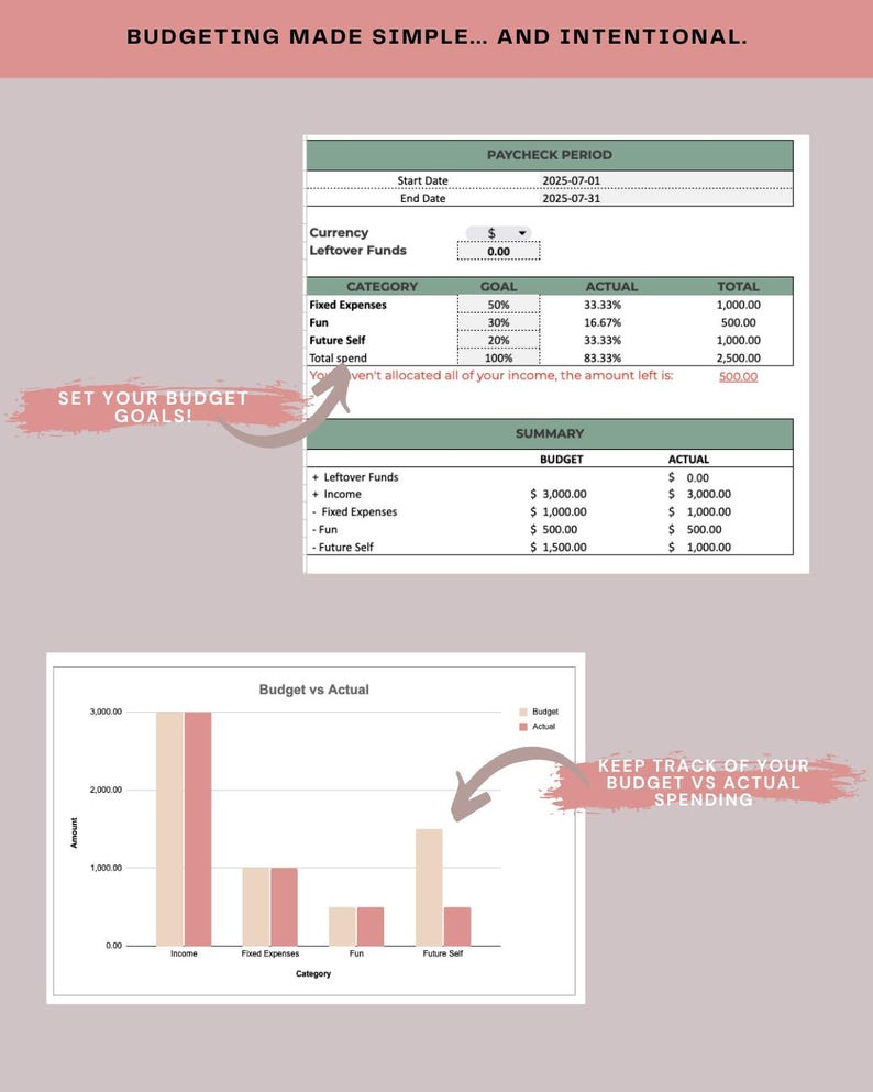 Payday Budget Tracker | Budget Vs Actual | Left to Spend + Charts ...