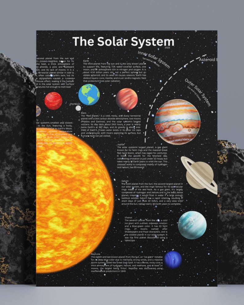 The Solar System Digital Printable Class Poster, Teacher's Gift, - Etsy