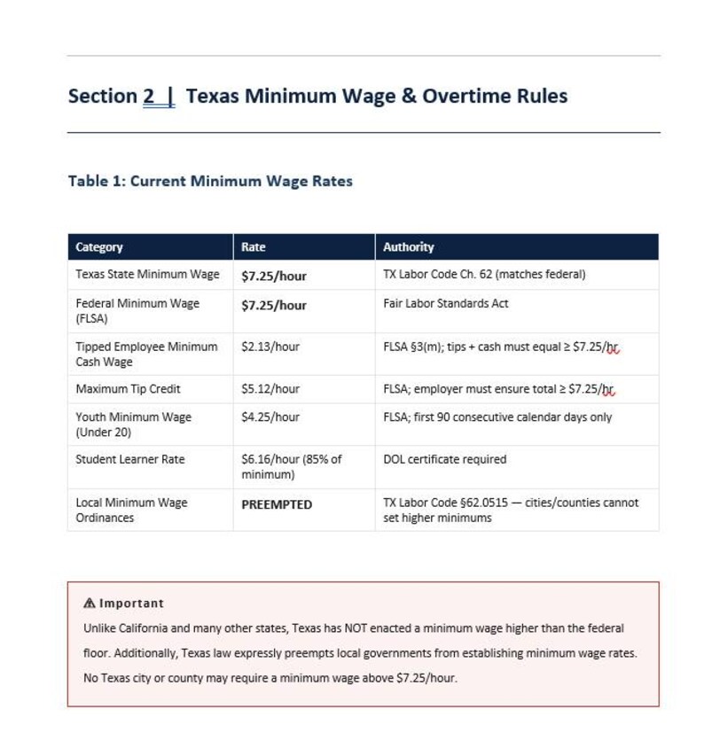 Texas HR Complete Kit 2026 | Compliance Guide + Calendar + Audit ...
