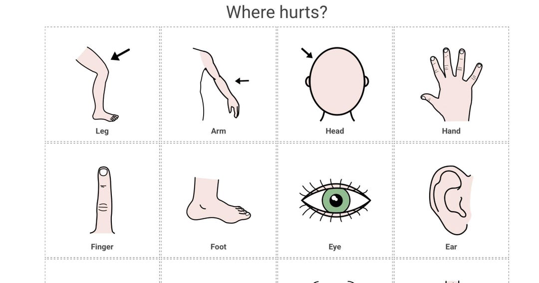 Where Hurts? - Visual Picture Communication - Etsy