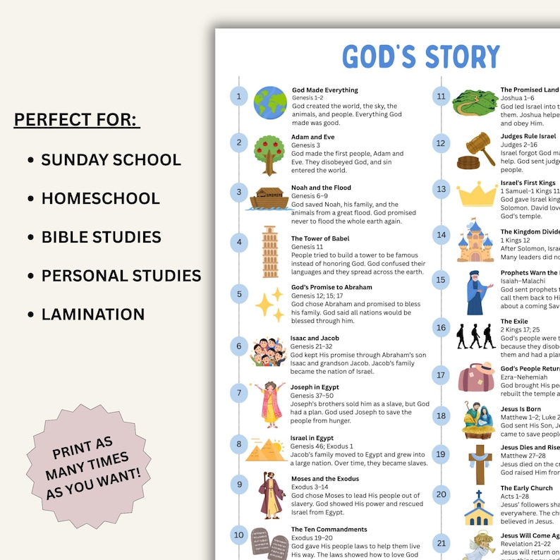 Kids Bible Timeline Chart Printable Educational Resource, Chronological ...