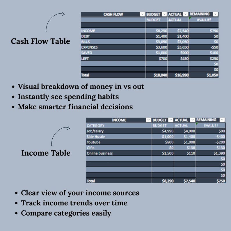 Budget Spreadsheet Excel | Monthly Budget Planner, Expense & Income ...