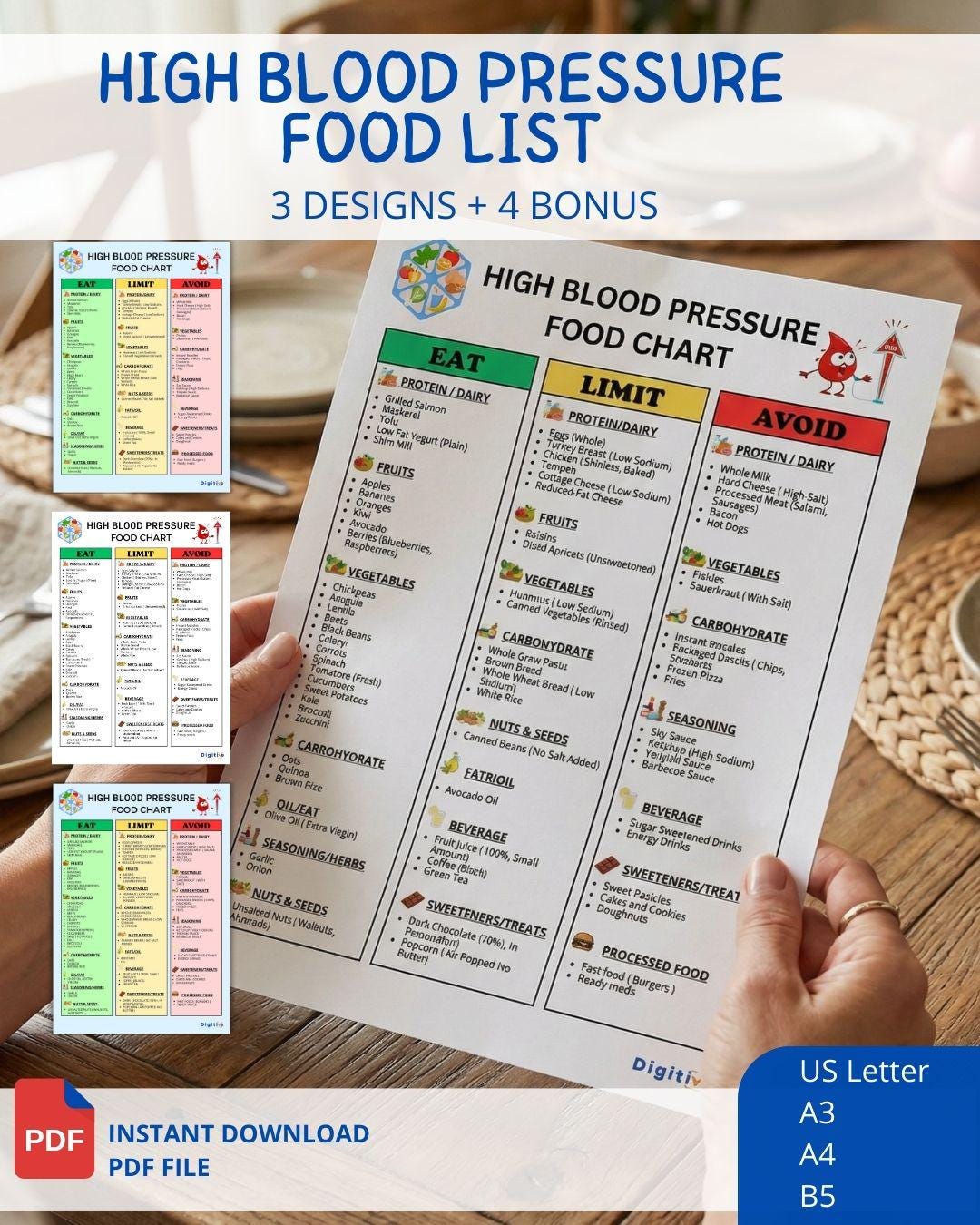 High Blood Pressure Food List Printable, Low Sodium Diet Chart, DASH ...