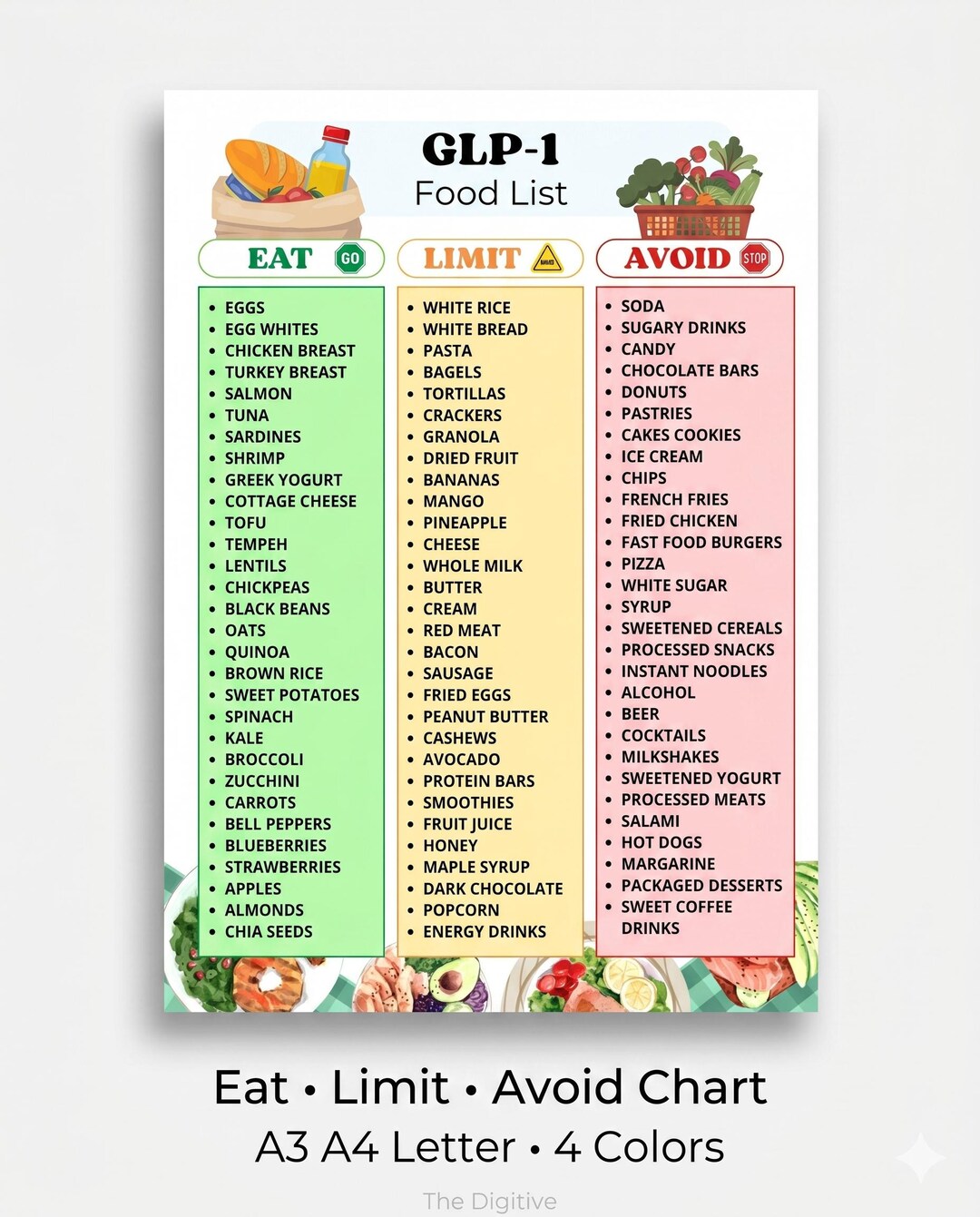 GLP-1 Food List Printable | Eat Limit Avoid Chart (PDF Download) - Etsy