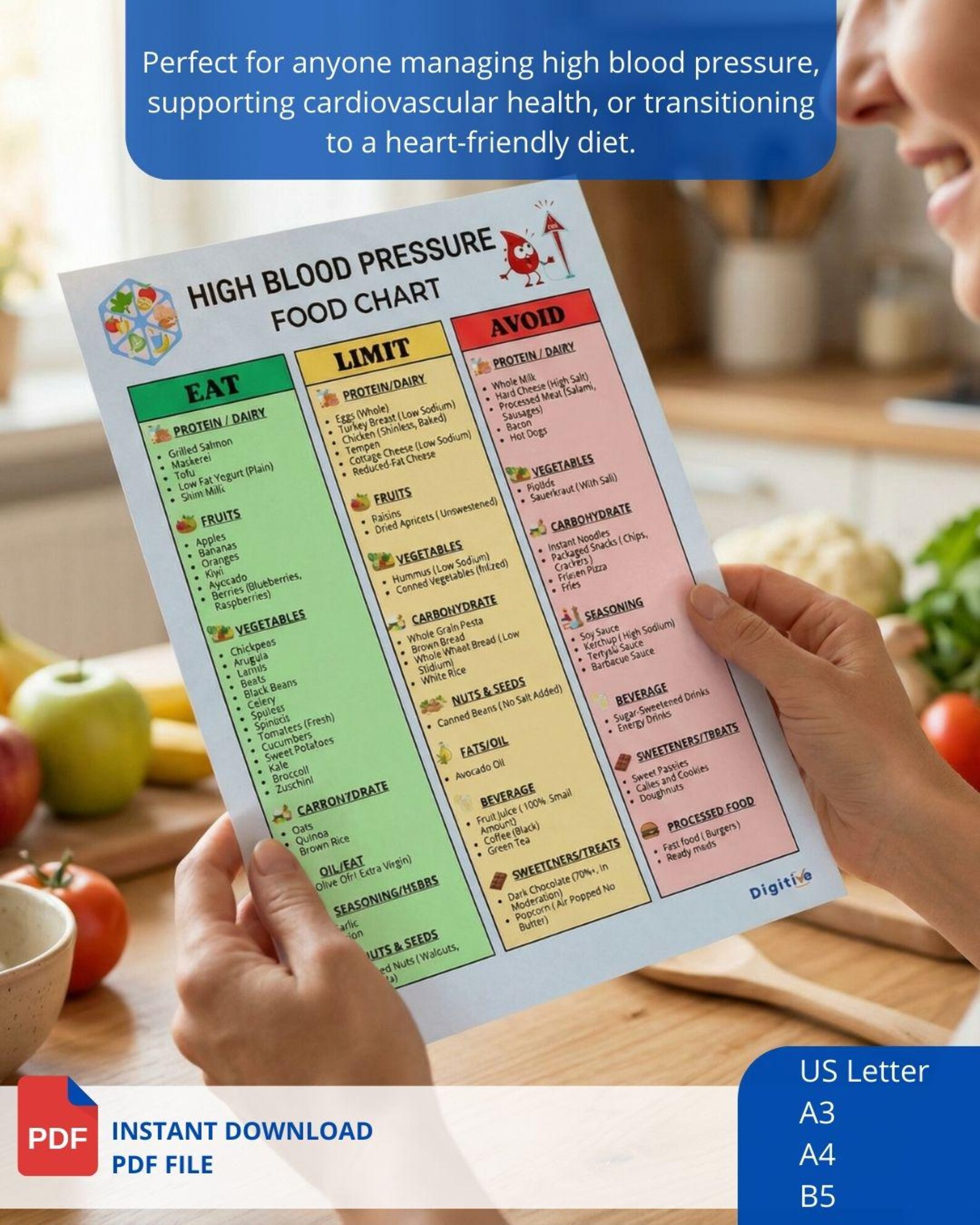 High Blood Pressure Food List Printable, Low Sodium Diet Chart, DASH ...