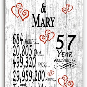 Personalized Rustic Anniversary Sign Wedding Anniversary Custom ...