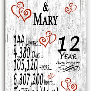 Personalized Rustic Anniversary Sign Wedding Anniversary Custom ...