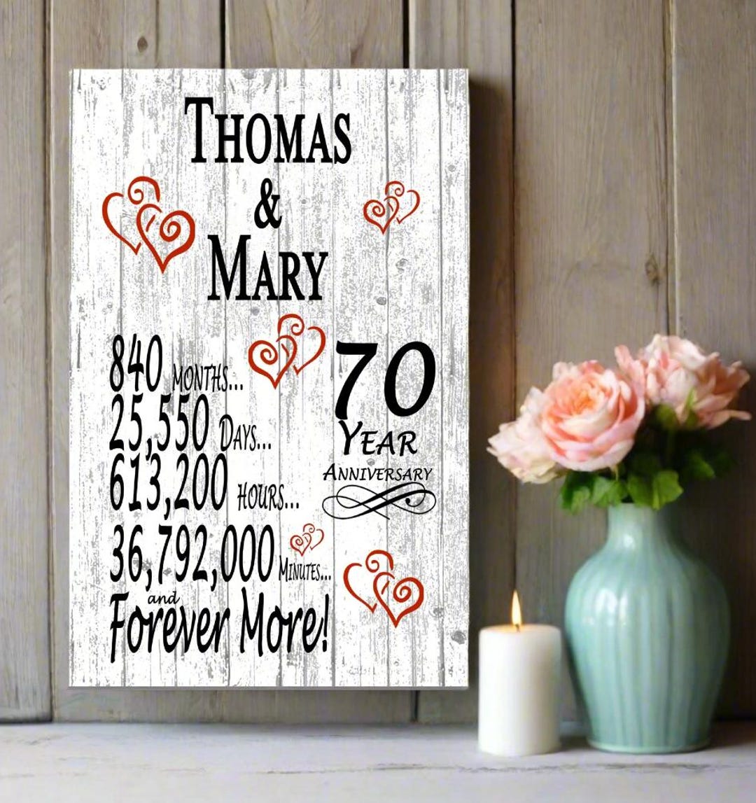 Personalized Rustic Anniversary Sign Wedding Anniversary Custom ...