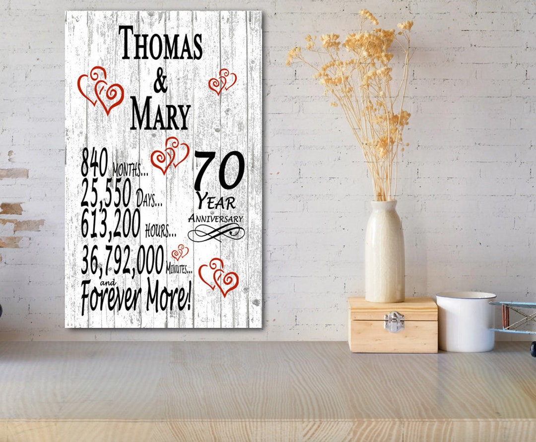 Personalized Rustic Anniversary Sign Wedding Anniversary Custom ...