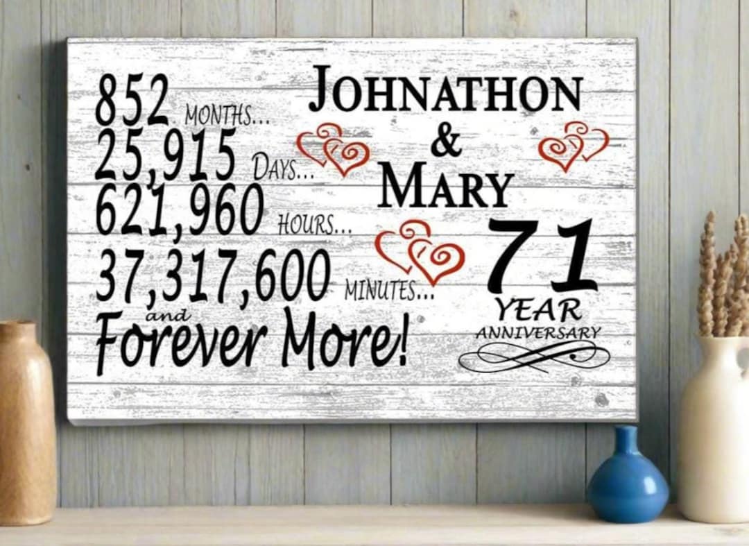 71 Year Anniversary Gift PERSONALIZED 71st Wedding Anniversary Sign ...