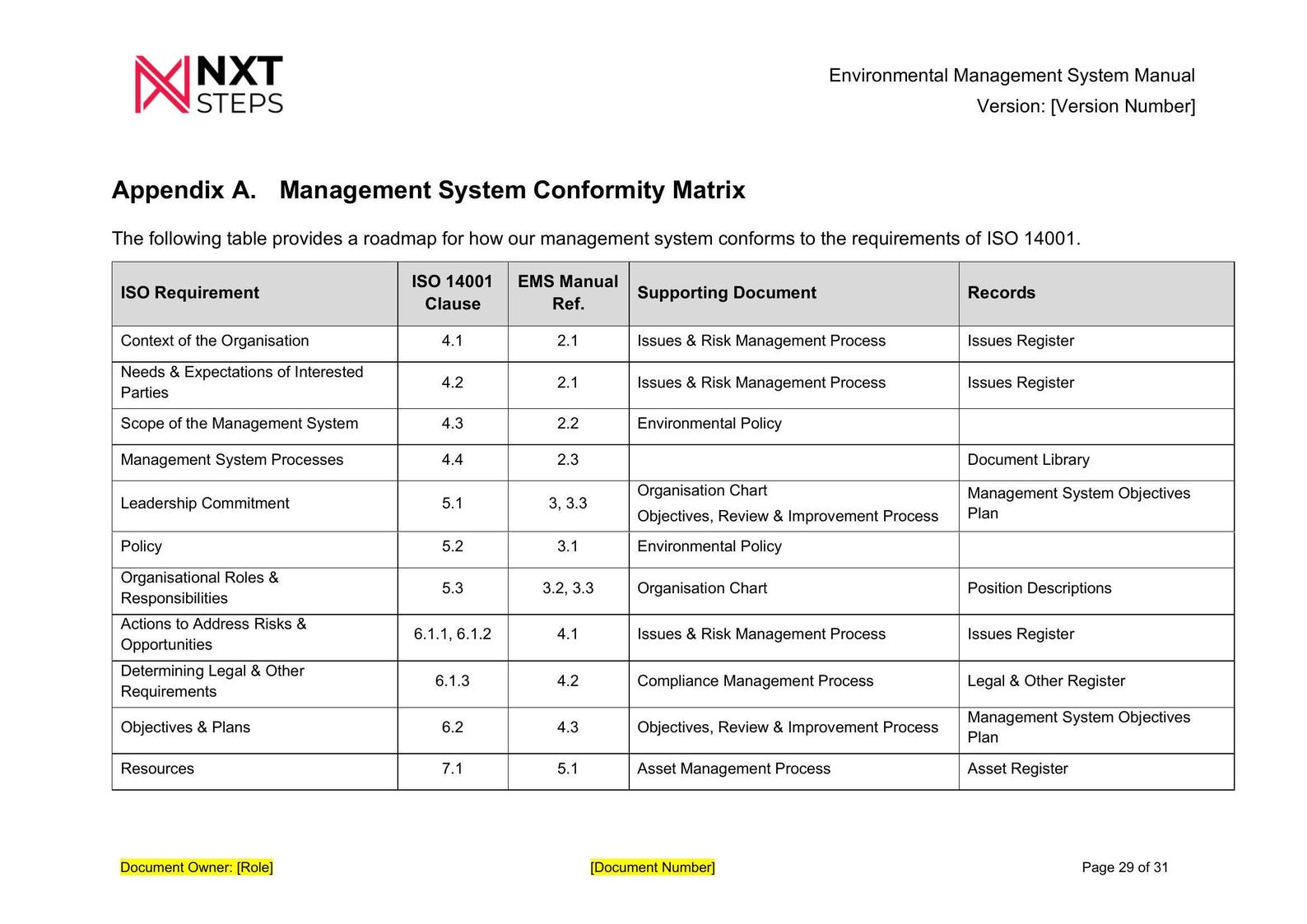ISO 14001 Environmental Management System Manual Template and Guideline ...