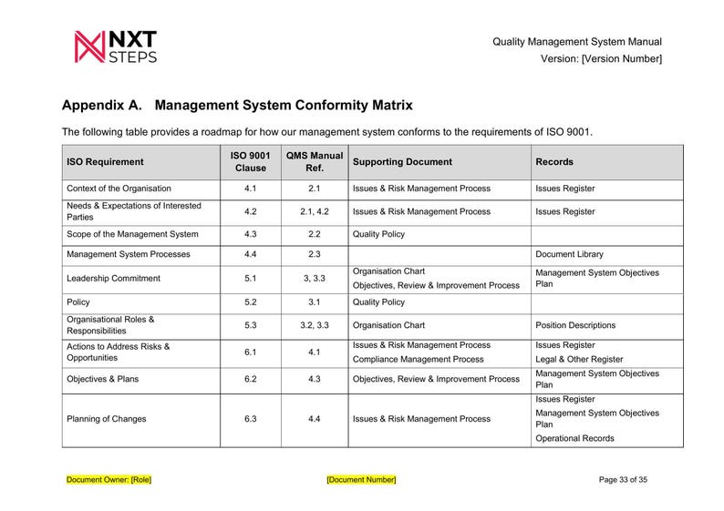 ISO 9001 Quality Management System Manual Template and Guideline ...