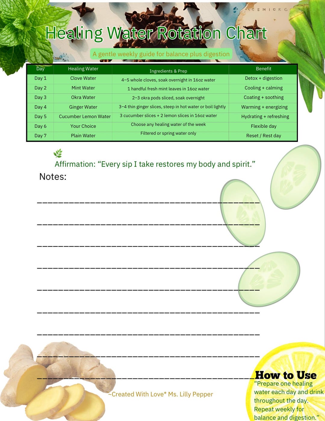 Healing Water Rotation Chart | Weekly Detox & Digestion Printable ...