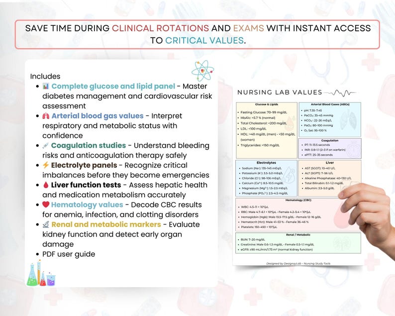 Nursing Lab Values Chart | Study Organizer Template | Medical Student ...