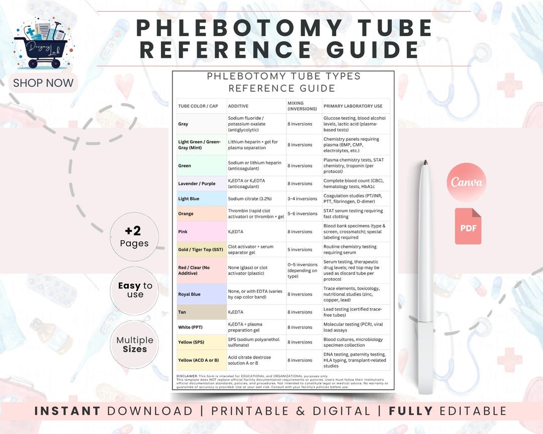 Phlebotomy Tube Chart | Blood Collection Study Guide | Order of Draw ...