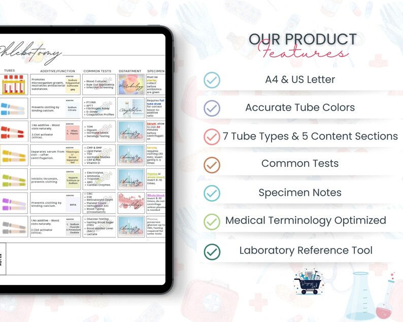 Phlebotomy Order of Draw Cheat Sheet PDF, Medical Assistant Blood Draw ...