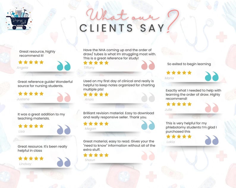 Dialysis Study Sheet Template | Nursing Student Organizer ...