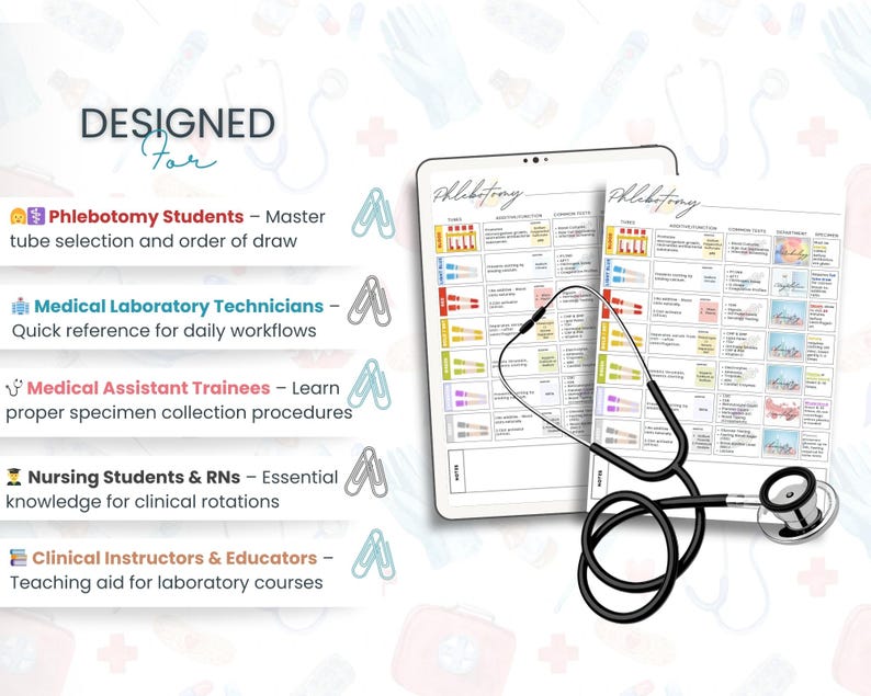 Phlebotomy Order of Draw Cheat Sheet PDF, Medical Assistant Blood Draw ...