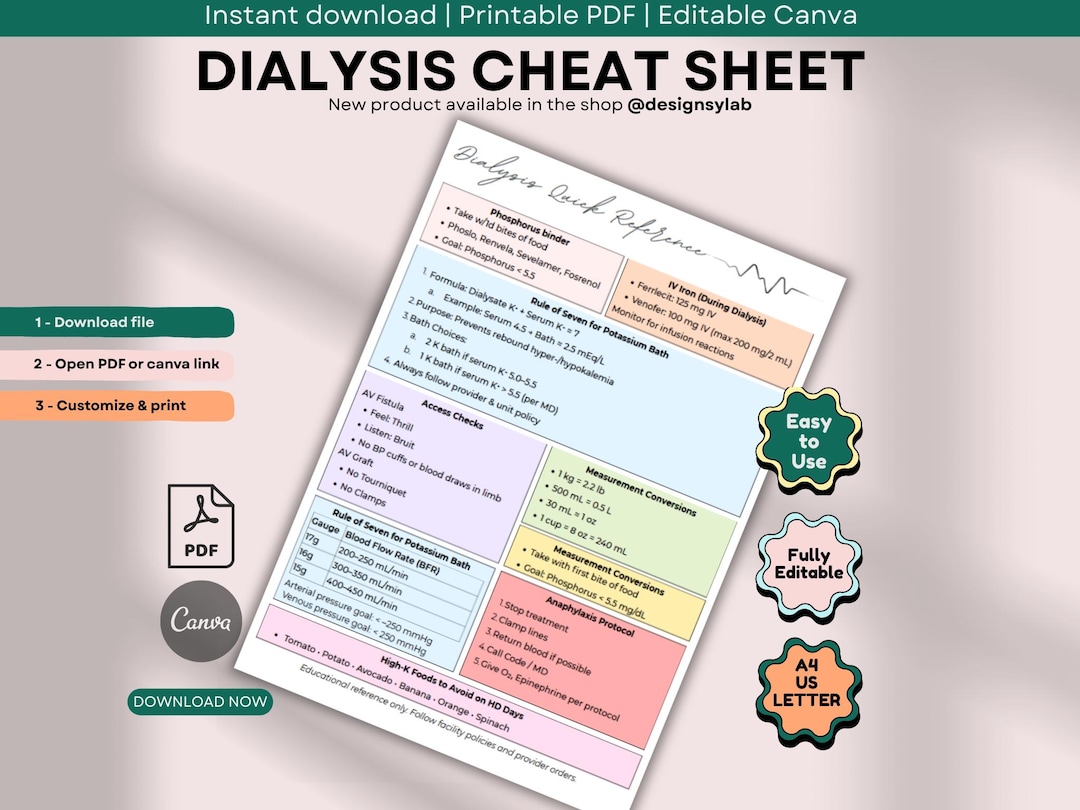 Dialysis Nurse Cheat Sheet PDF: Hemodialysis, Nephrology Quick ...