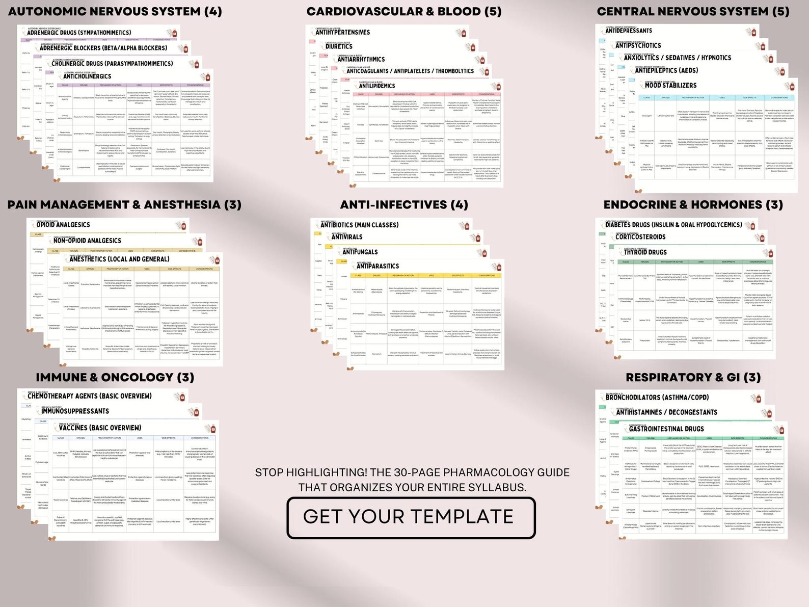 Printable Pharmacology Cheat Sheet: 30 Drug Categories, Nurse Study ...