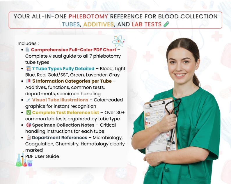 Phlebotomy Order of Draw Cheat Sheet PDF, Medical Assistant Blood Draw ...
