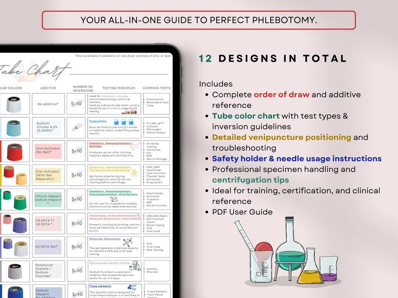 Phlebotomy Study Reference Guide | Order of Draw Chart, Tube Colors ...