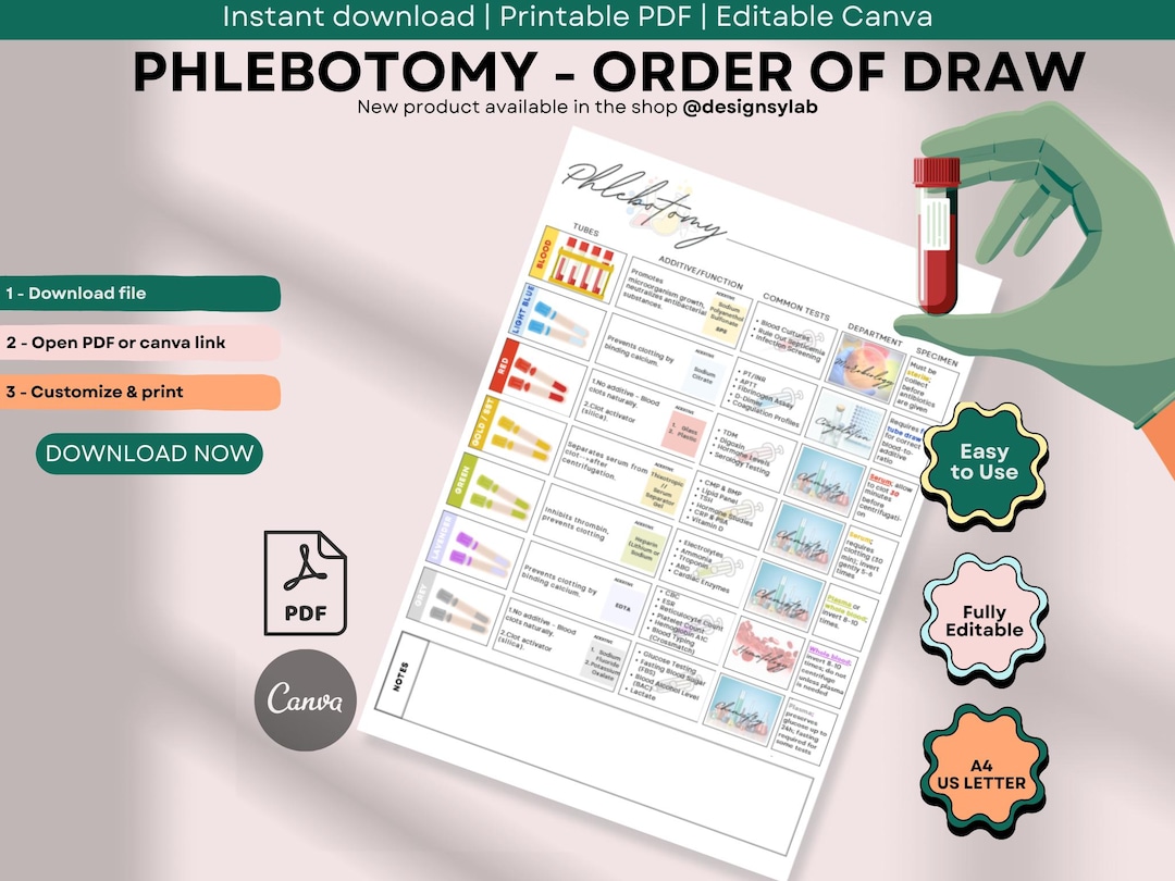 Phlebotomy Order of Draw Cheat Sheet PDF, Medical Assistant Blood Draw Guide, Nursing School ...
