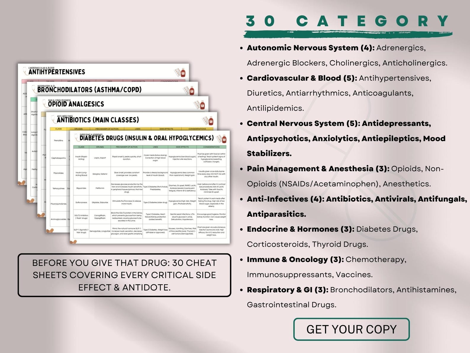 Printable Pharmacology Cheat Sheet: 30 Drug Categories, Nurse Study ...