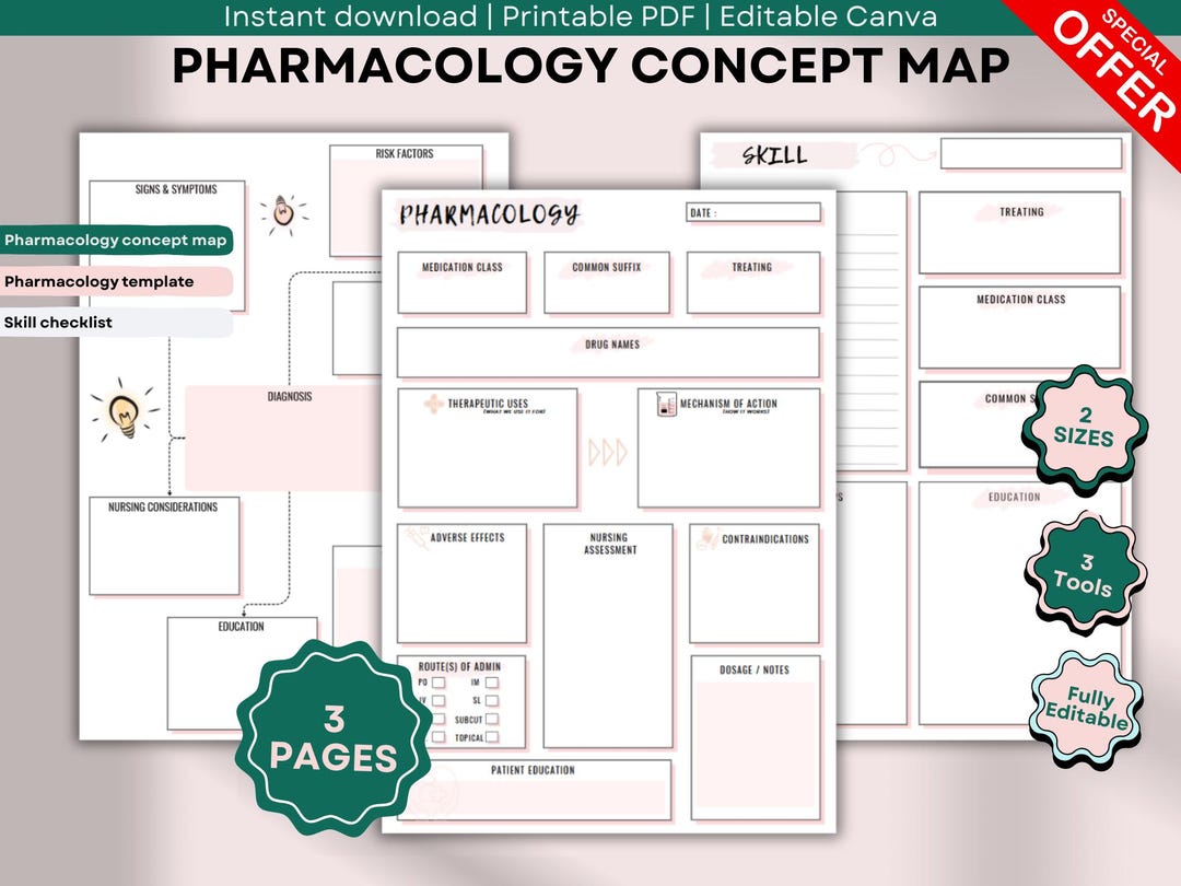 Pharmacology Bundle PDF: Nursing Concept Map & Nurse Skills Checklist ...