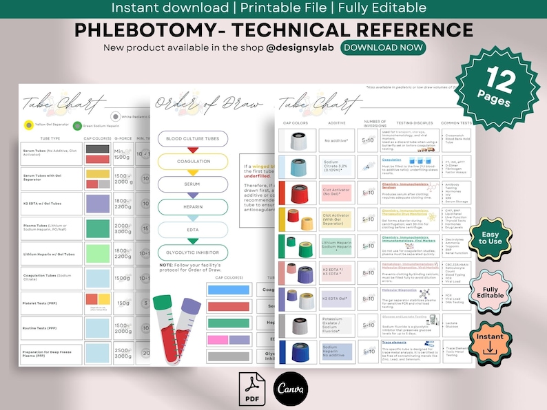 Phlebotomy Study Reference Guide | Order of Draw Chart, Tube Colors, Venipuncture Technique for ...