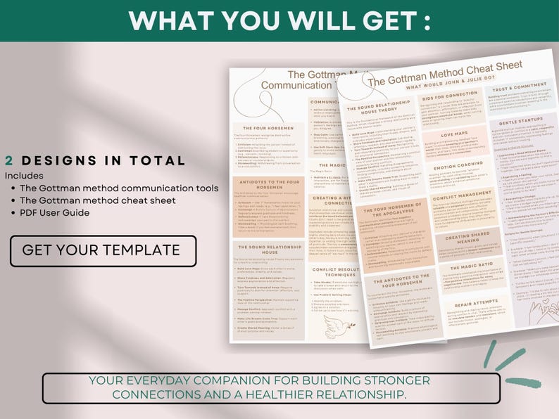 Gottman Method Cheat Sheet, Couples Therapy Counseling Tools ...