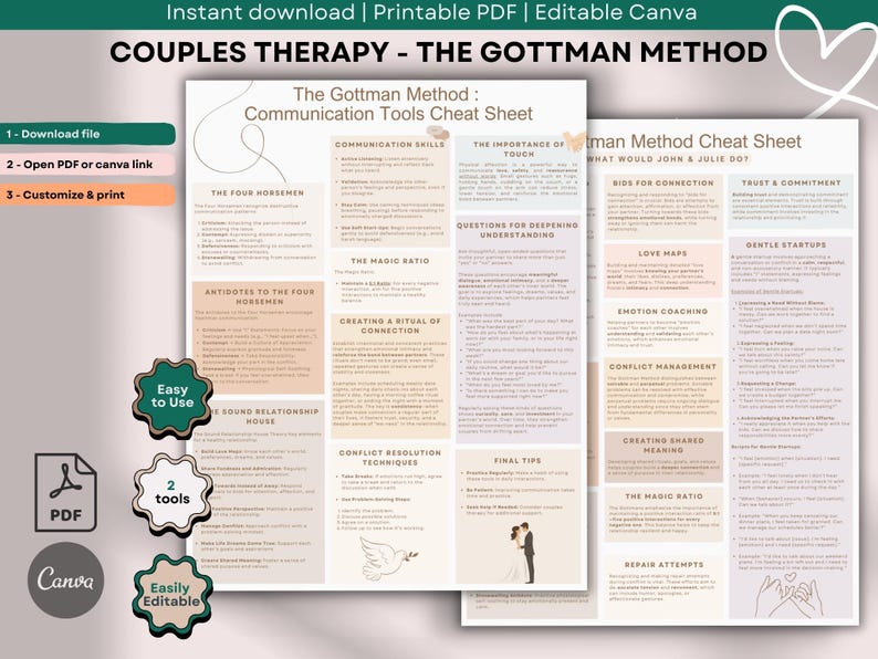 Gottman Method Cheat Sheet, Couples Therapy Counseling Tools ...