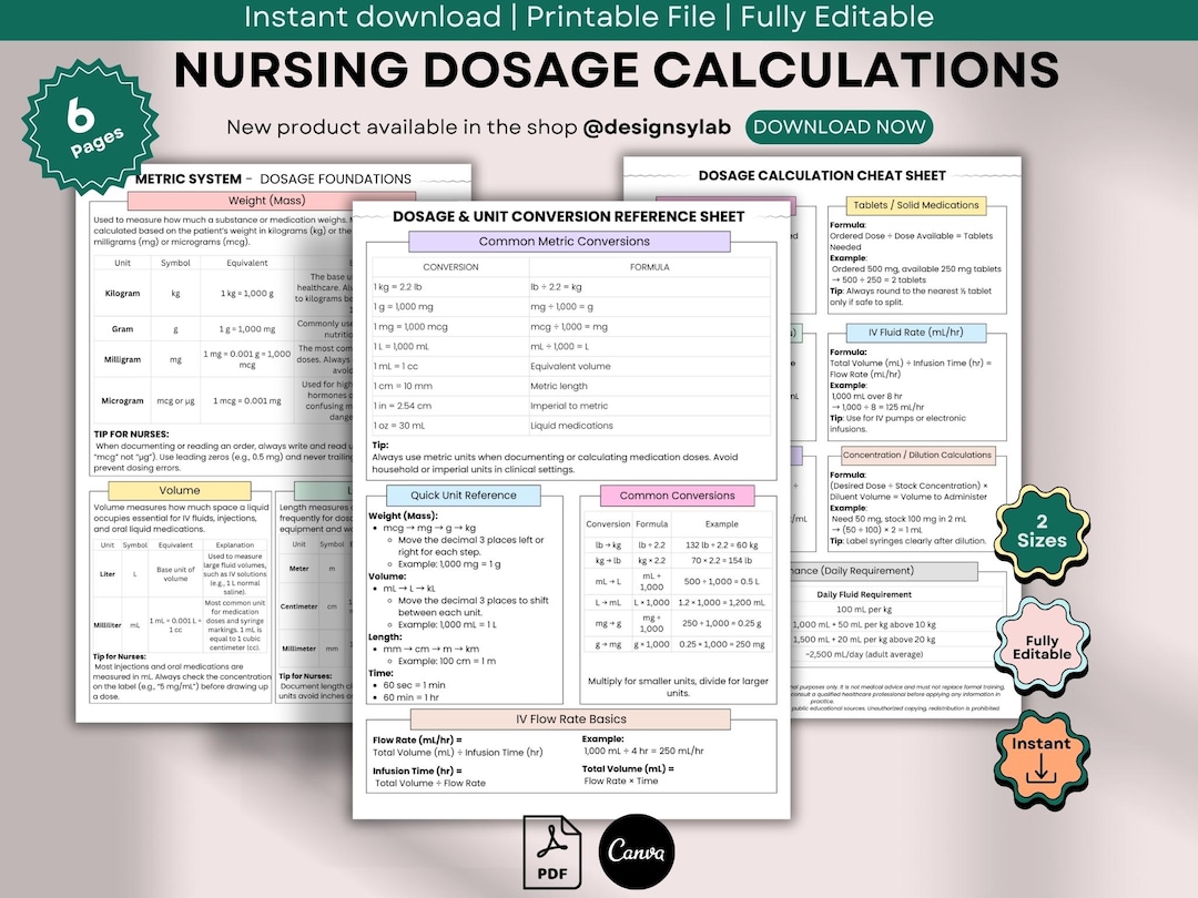 Nursing Dosage Calculations Cheat Sheet | Medication Math Guide ...