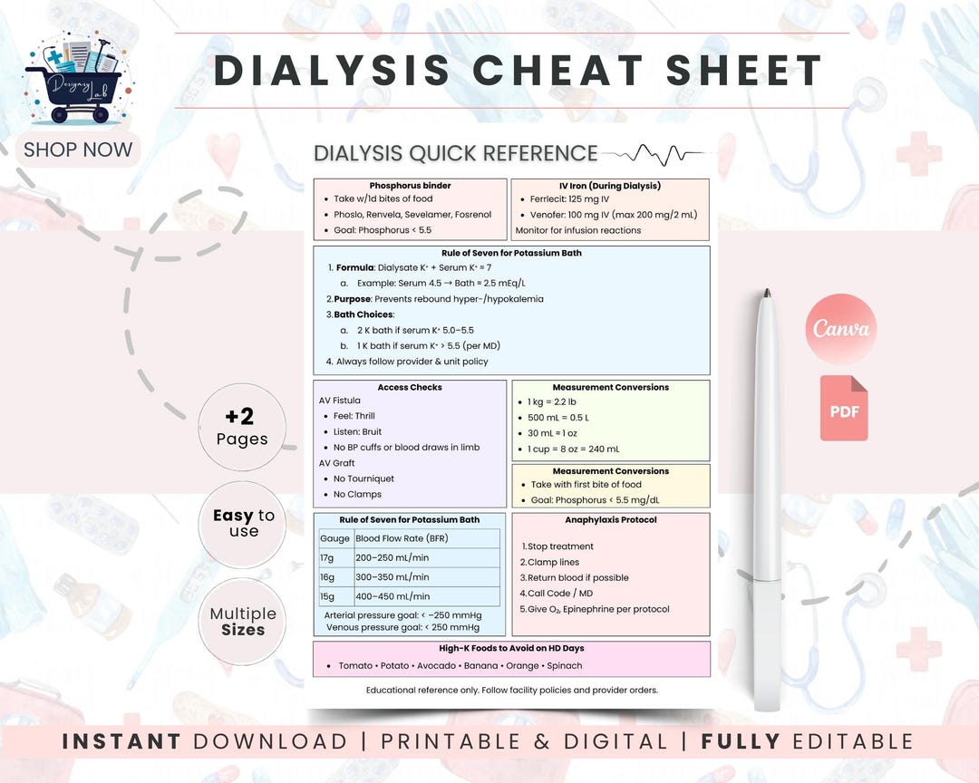 Dialysis Study Sheet Template | Nursing Student Organizer ...