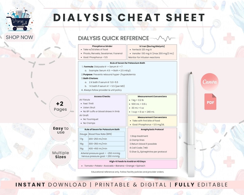 Dialysis Study Sheet Template | Nursing Student Organizer ...