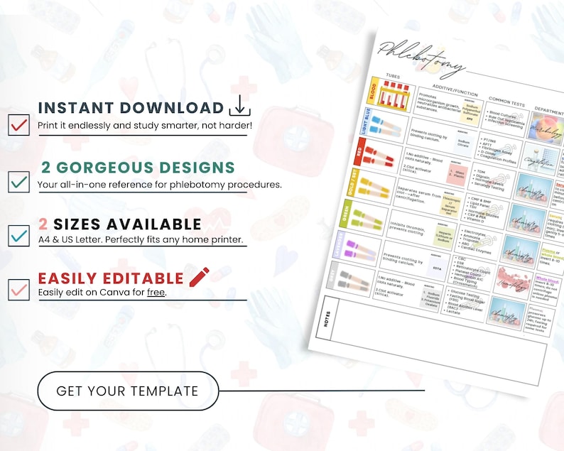 Phlebotomy Order of Draw Cheat Sheet PDF, Medical Assistant Blood Draw ...