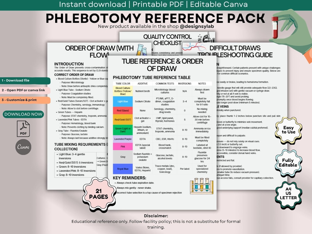 Printable Phlebotomy Reference Pack | Advanced Order of Draw, Tube ...