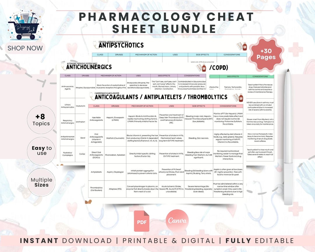 Pharmacology Study Notes Template Bundle | 30 Drug Categories ...