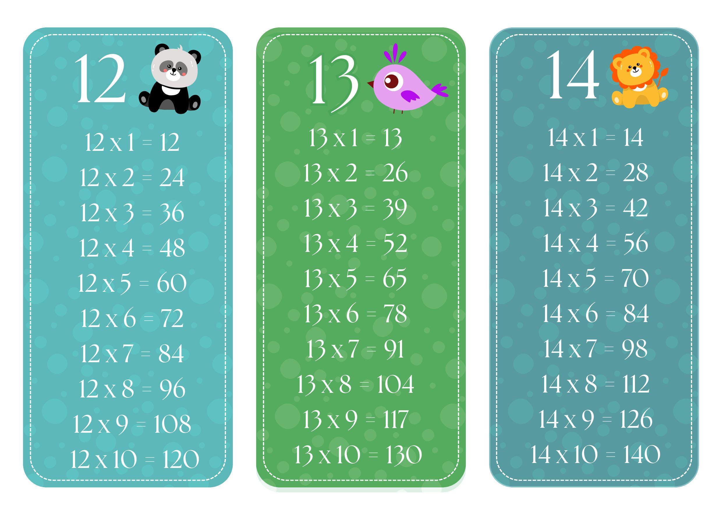 Multiplication Chart Keyring: Homeschool Math Flashcards 2-20 - Etsy