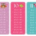 Multiplication Chart Keyring: Homeschool Math Flashcards 2-20 - Etsy